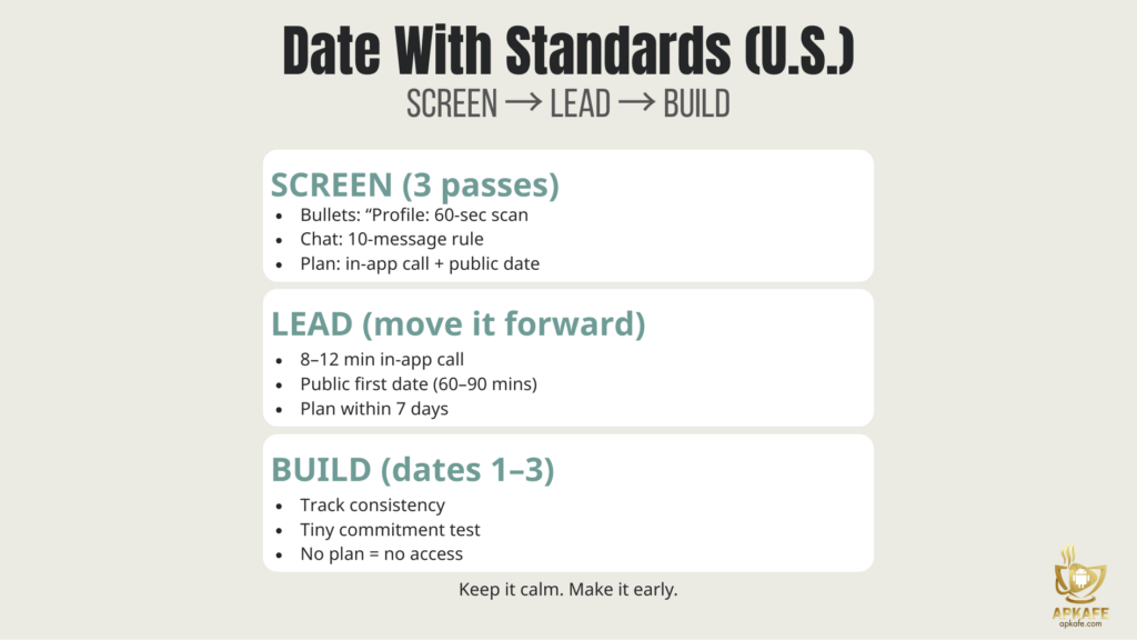 How to Date With Standards on Dating Apps in the U.S.: Screen → Lead → ...