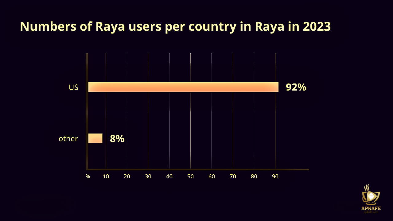 Raya: Where Prestige Meets Possibility in Dating
