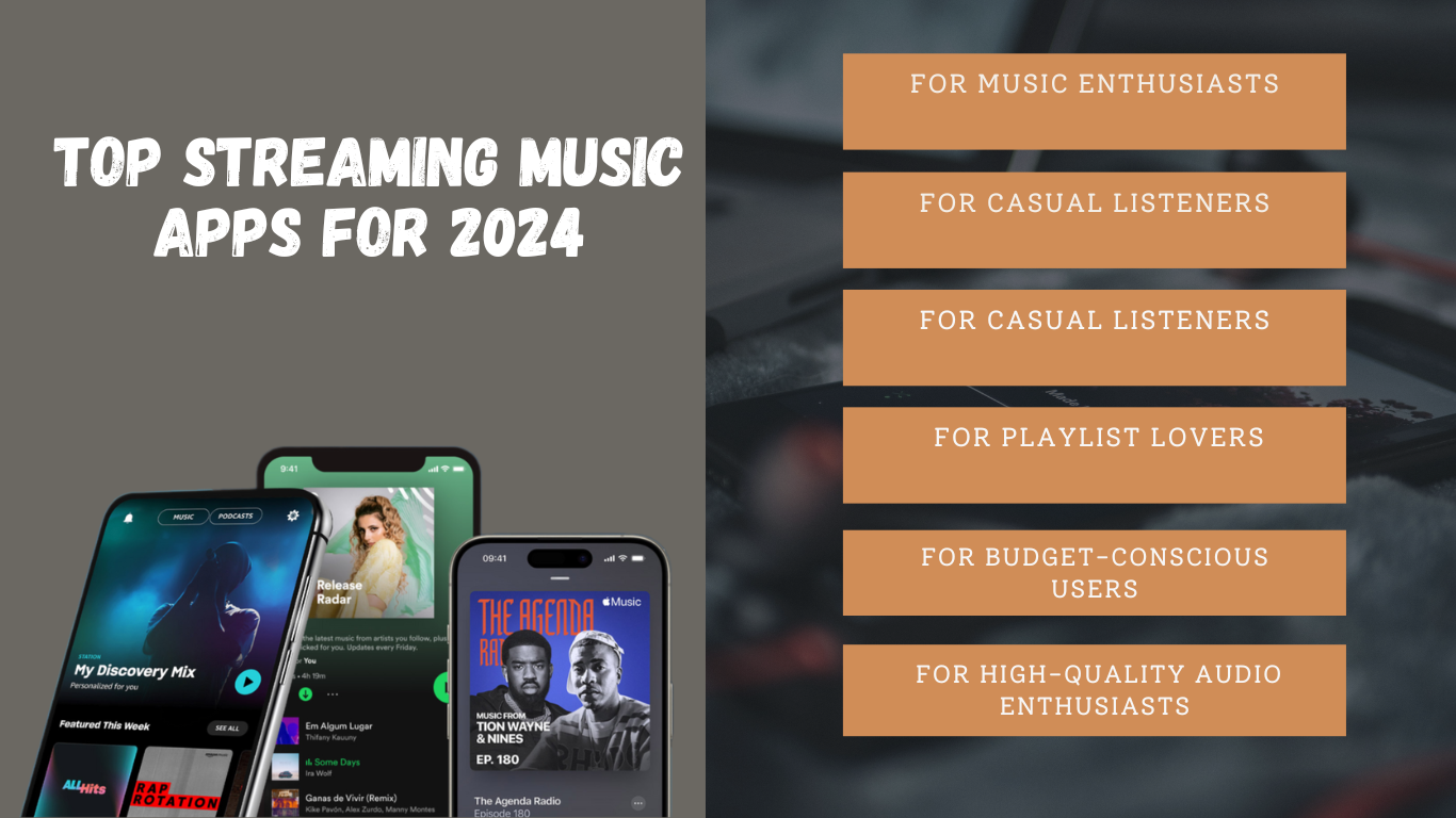 The Best Streaming Music Apps: Discover Your Perfect Fit