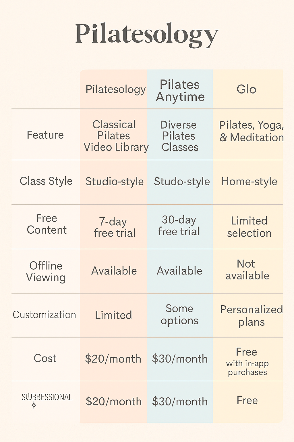 Pilatesology - Pilates Online - The best free online game and ...