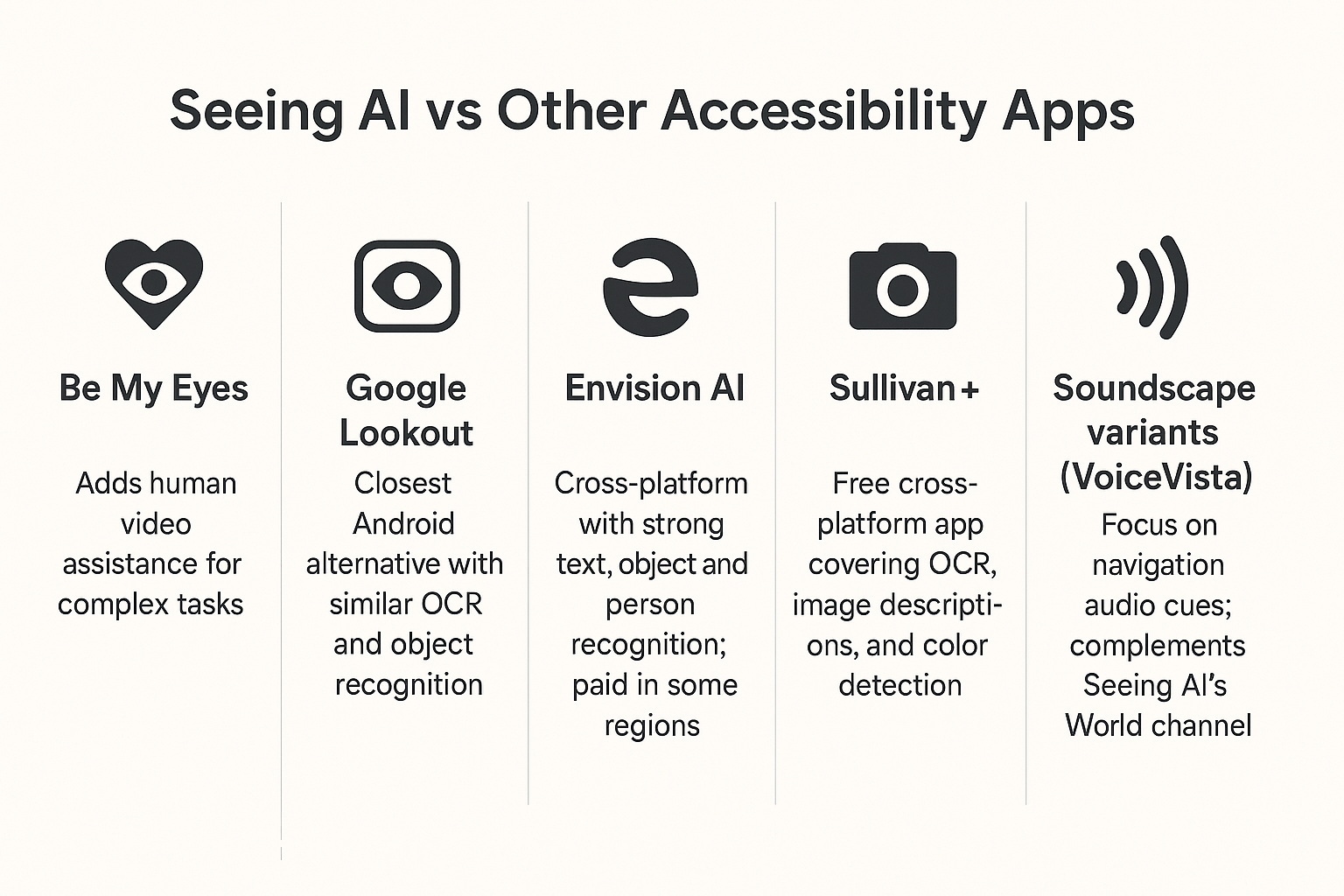 Seeing AI - The best free online game and application store today
